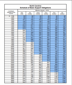 North Carolina Child Support Laws - Recording Law
